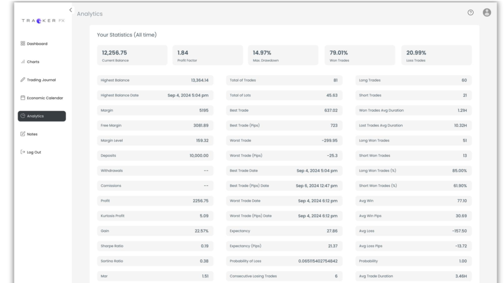 TrackerFx - Automated Trading Journal
