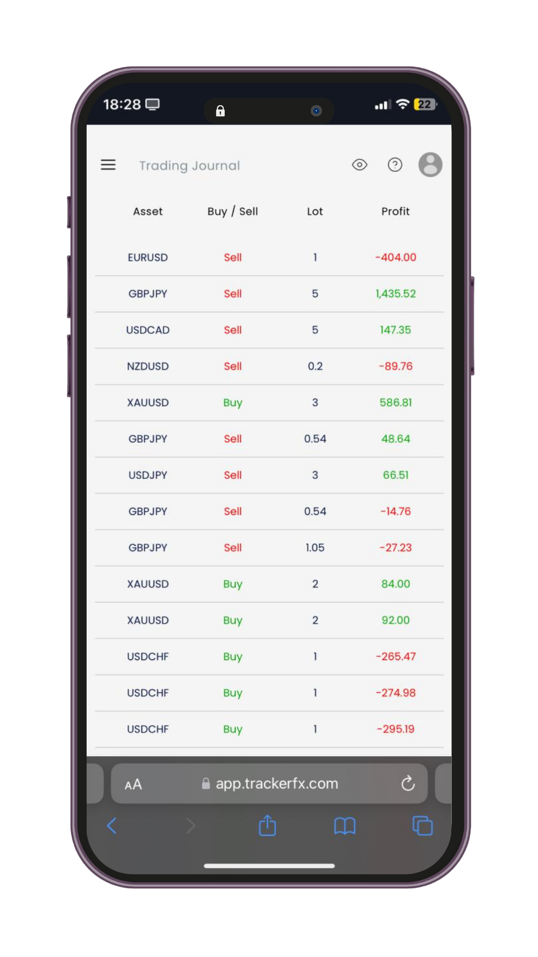 TrackerFx - Automated Trading Journal