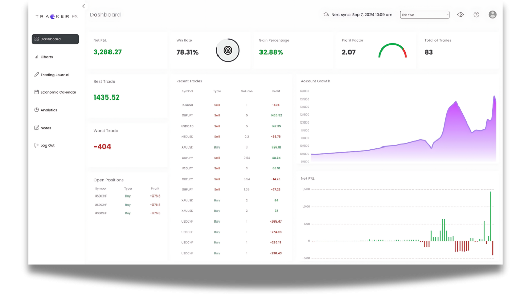 TrackerFx - Automated Trading Journal